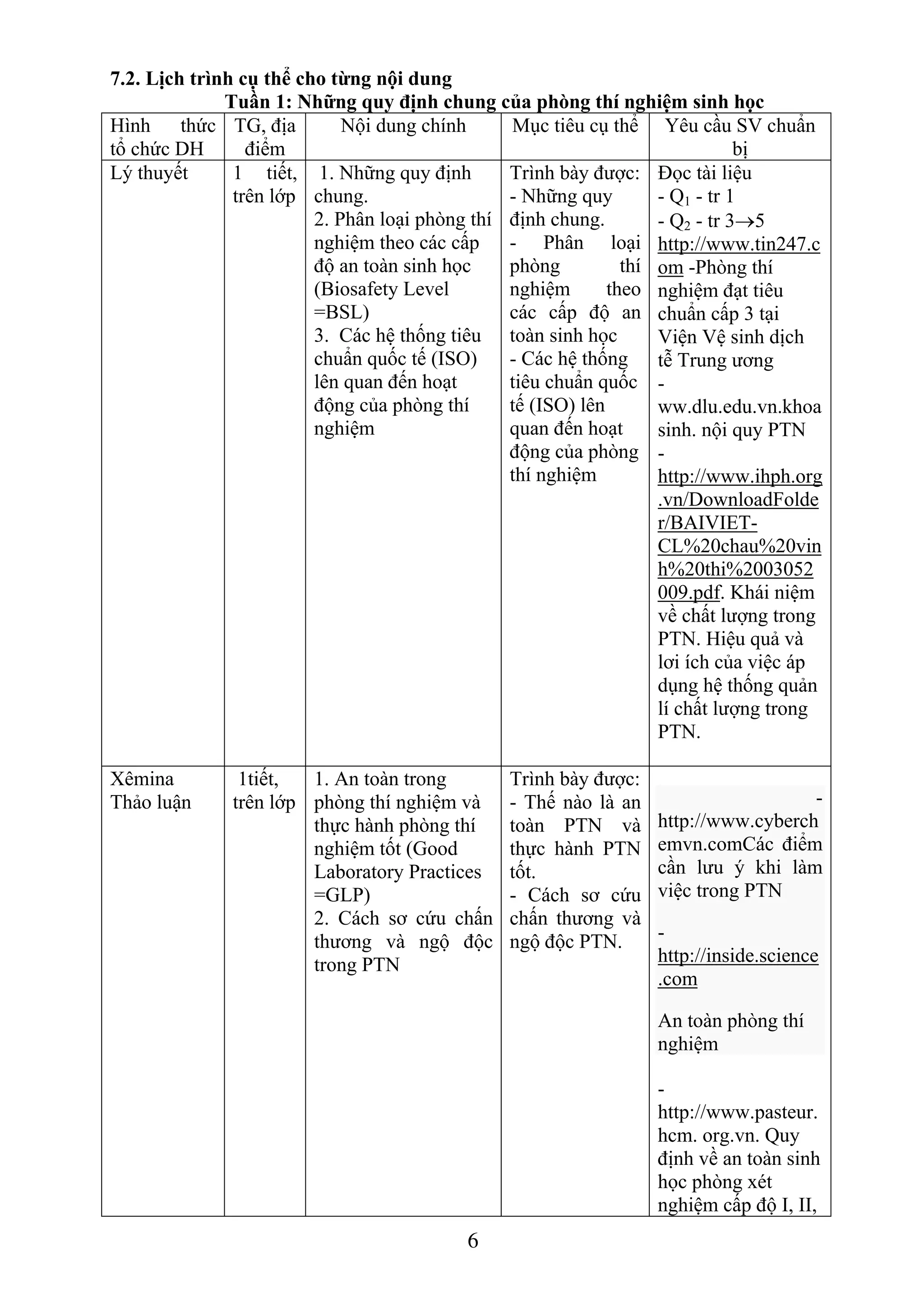 Đề Cương Chi Tiết Môn Học Kỹ Thuật Phòng Thí Nghiệm | PDF