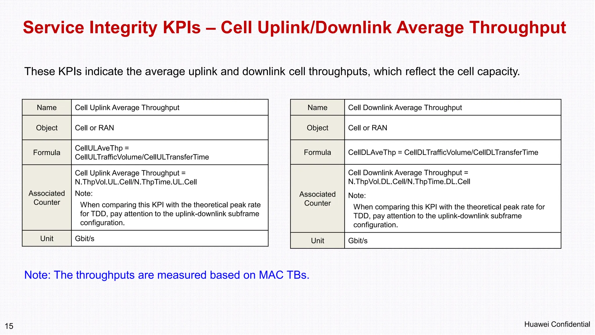 409282776-5G-RAN2-0-KPI-Introduction.pptx
