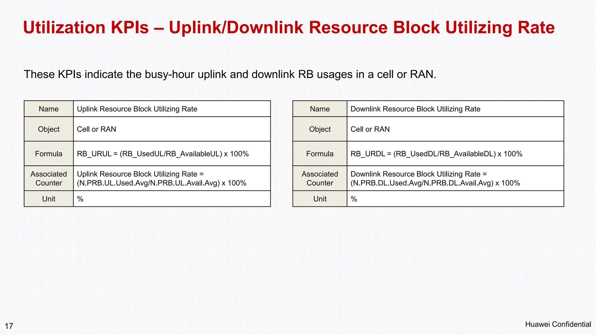 409282776-5G-RAN2-0-KPI-Introduction.pptx