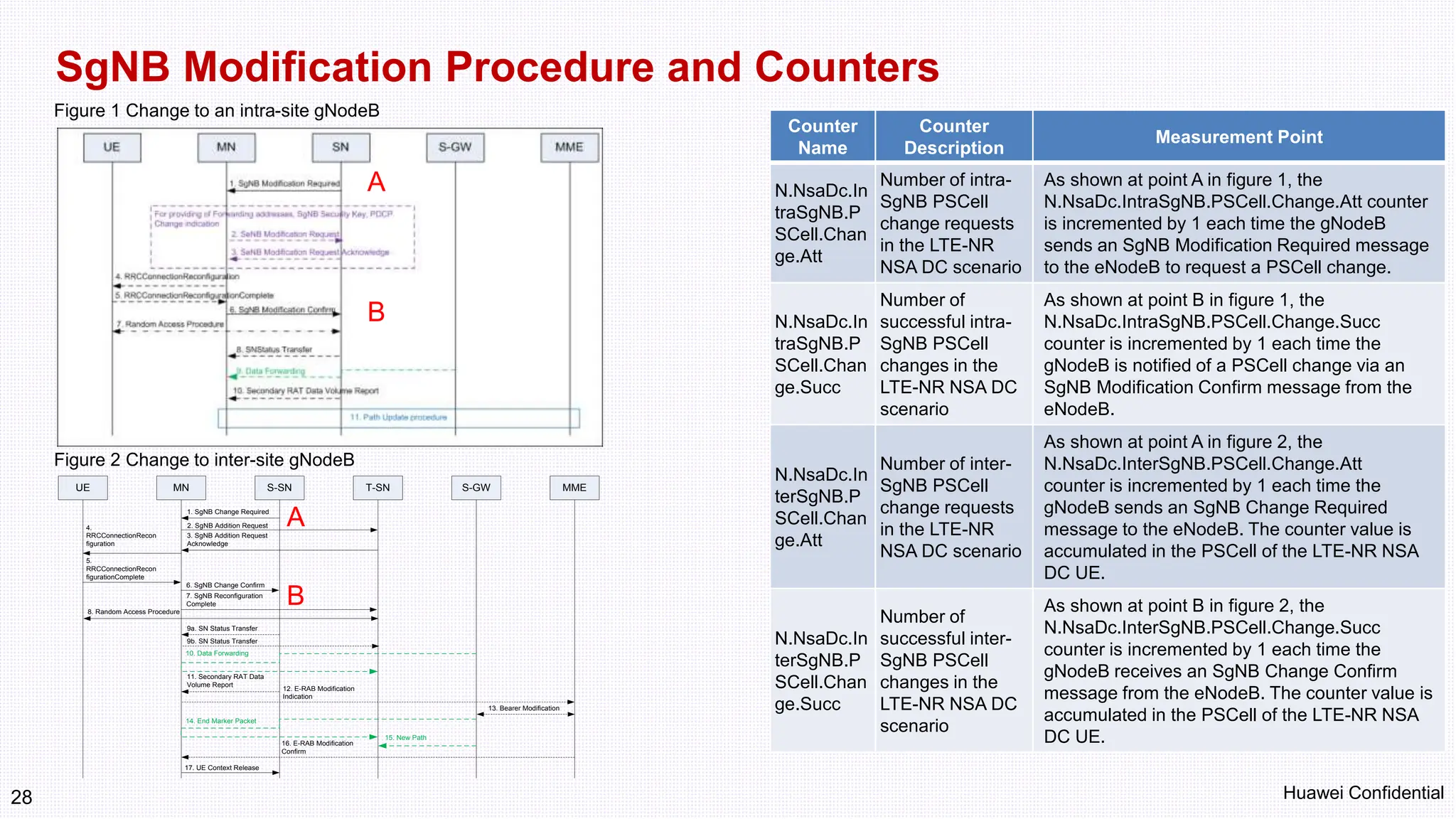 409282776-5G-RAN2-0-KPI-Introduction.pptx