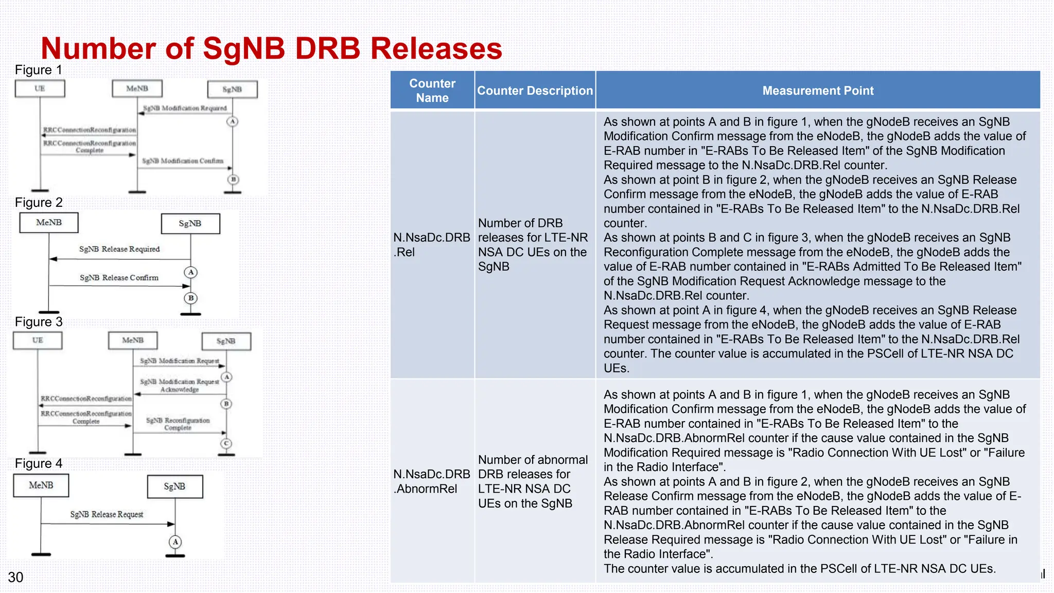 409282776-5G-RAN2-0-KPI-Introduction.pptx