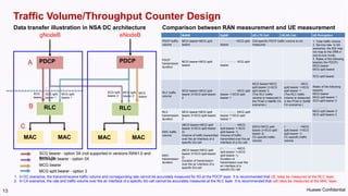 409282776-5G-RAN2-0-KPI-Introduction.pptx