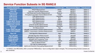 409282776-5G-RAN2-0-KPI-Introduction.pptx