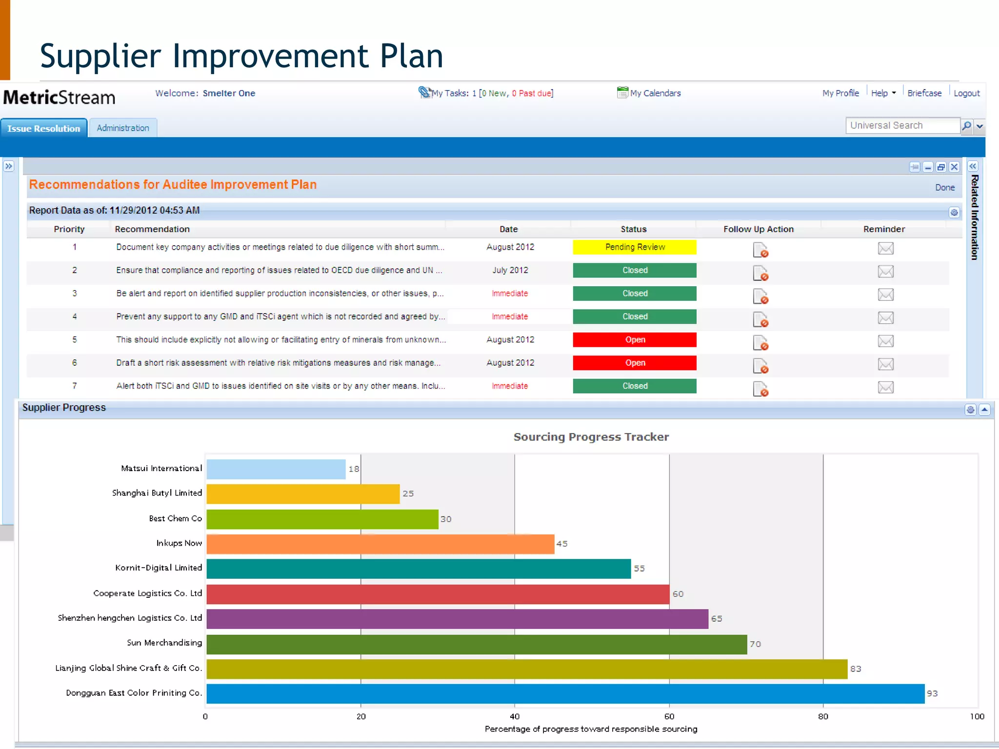 Managing-Supplier-Performance-Key-Competitive-Advantage | PDF