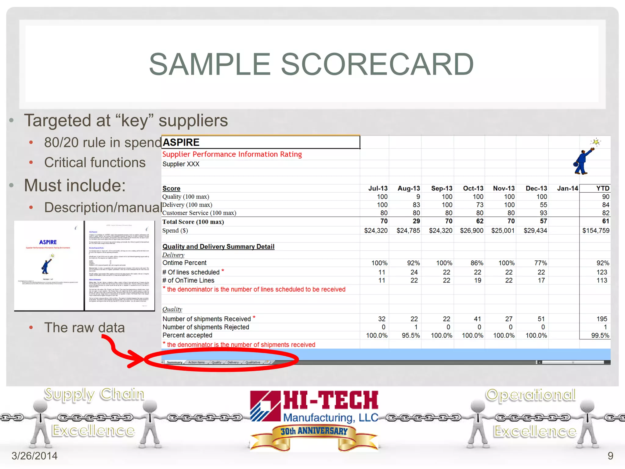 Managing-Supplier-Performance-Key-Competitive-Advantage | PDF