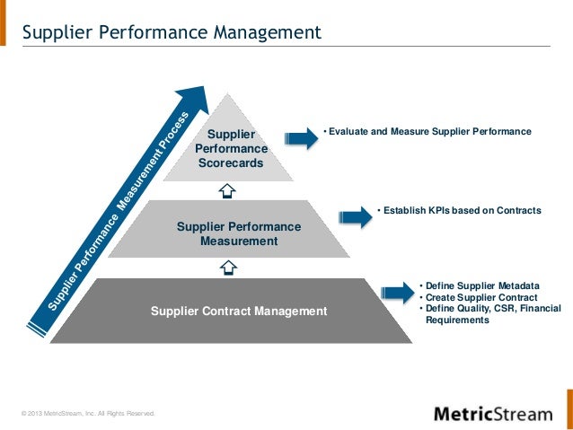 Managing Supplier Performance Key Competitive Advantage Managing Supplier Performance Key Competitive Advantage