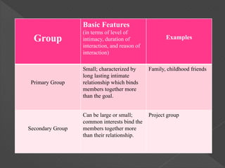 409523197-UCSP-Social-Group-Presentation.pdf
