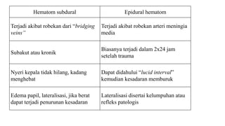 409561075-SDH-EDH-ICH-IVH-SAH.pptx