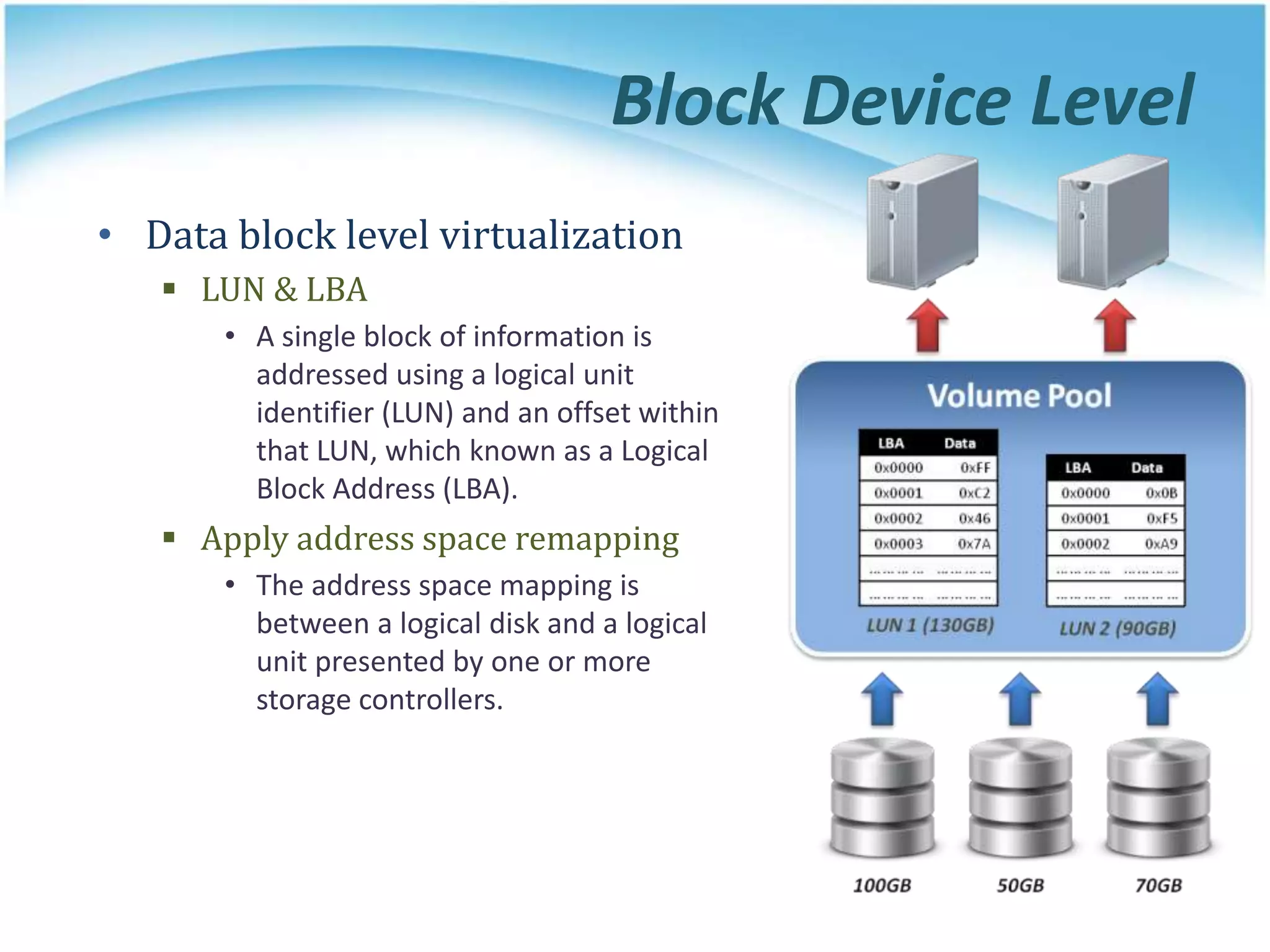 409793049-Storage-Virtualization-pptx.pptx