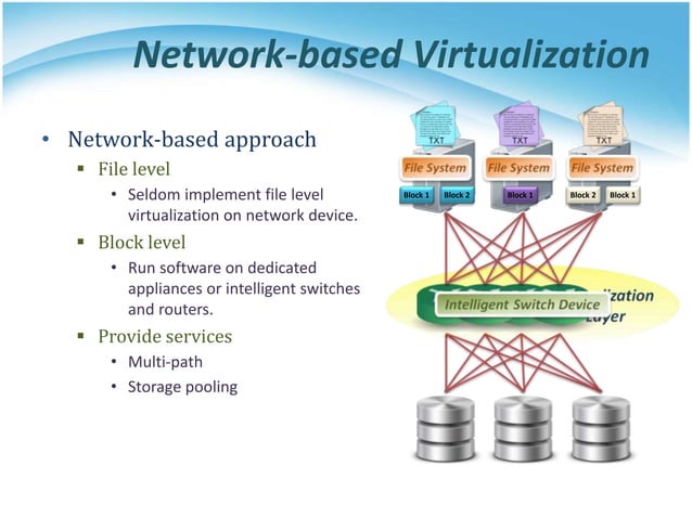409793049-Storage-Virtualization-pptx.pptx