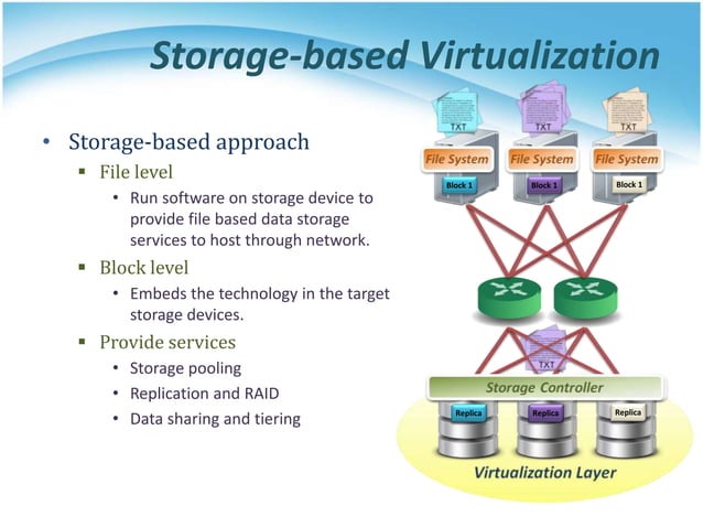 409793049-Storage-Virtualization-pptx.pptx