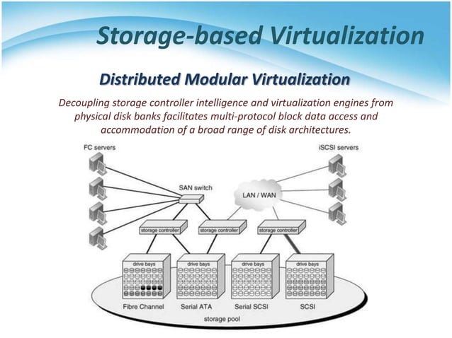 409793049-Storage-Virtualization-pptx.pptx