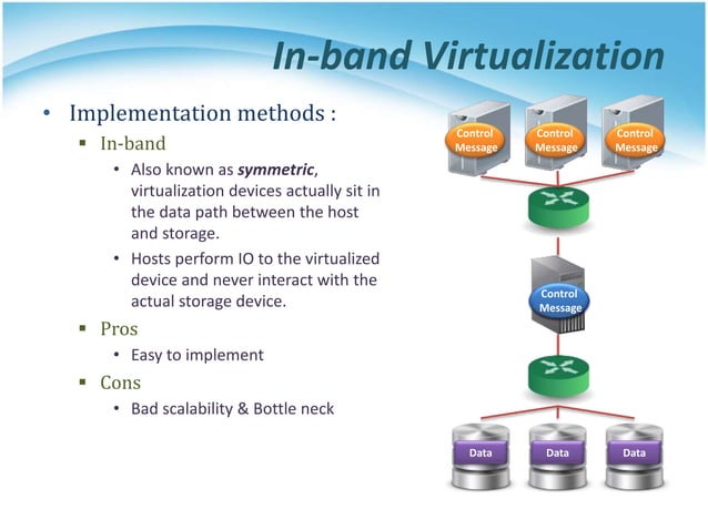 409793049-Storage-Virtualization-pptx.pptx