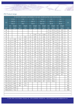 Pipe Industries Products Catalogue (1)-1 | PDF