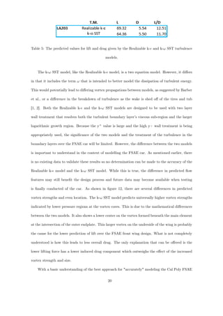 FSAE_2016_front_wing_final_report | PDF
