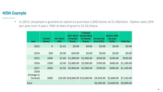 409A Guidance on Nonqualified Deferred Compensation Plans for Beginne…