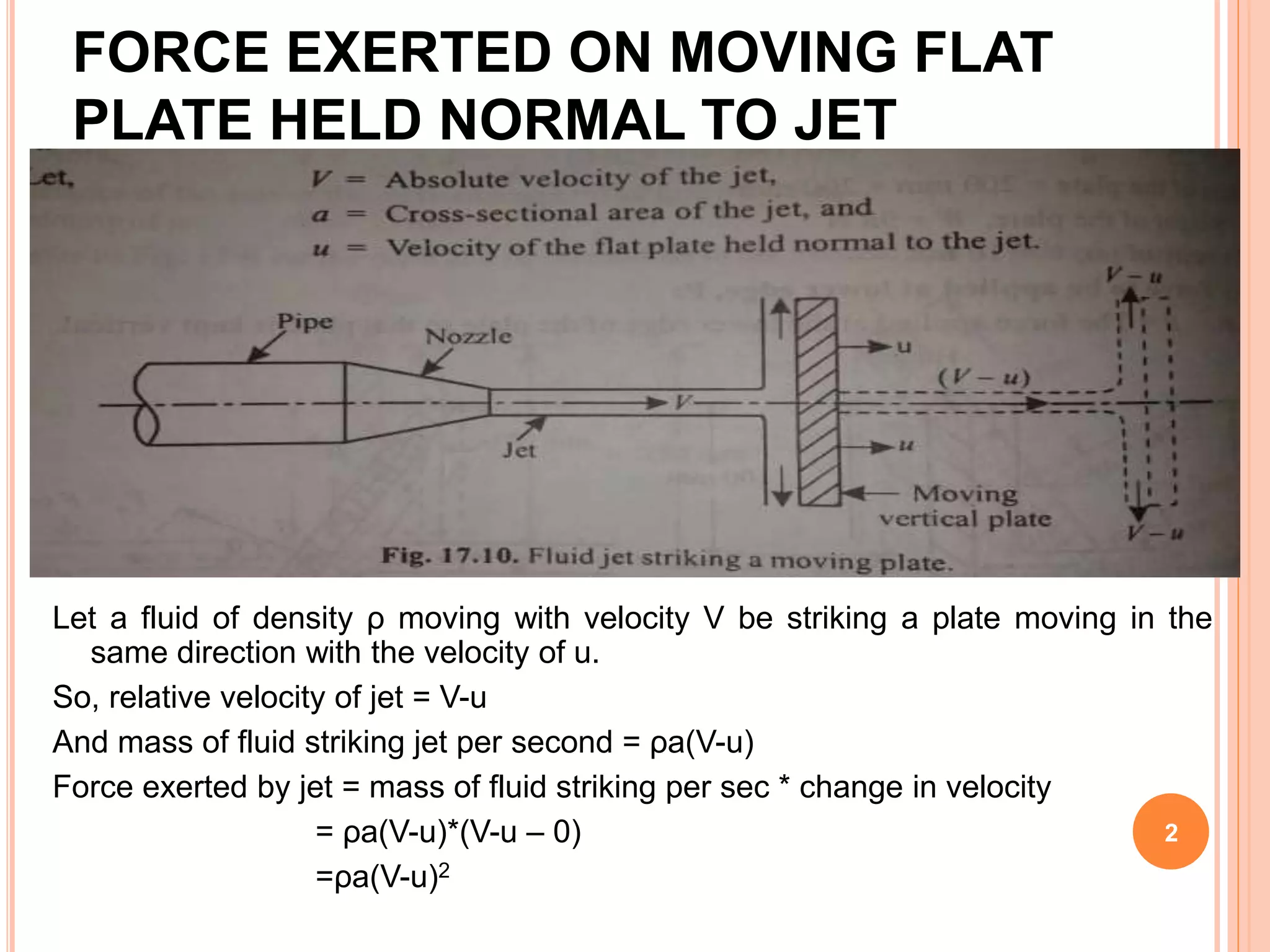 impact of jets on the moving plate | PPTX