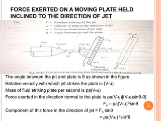 impact of jets on the moving plate | PPTX