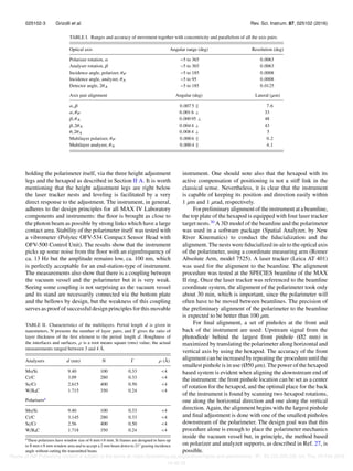 Multilayer based soft-x-ray polarimeter at MAX IV Laboratory | PDF