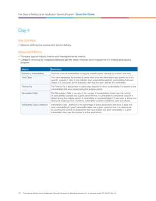 AppSec Quick Start Guide 011215-2 (1) | PDF