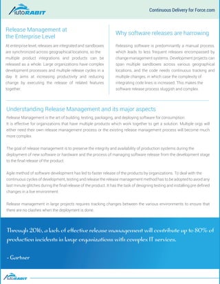 White-Paper-Continuous-Delivery | PDF