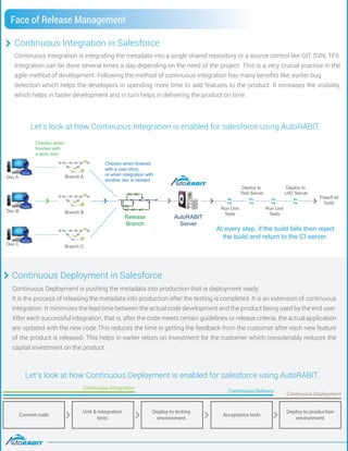 White-Paper-Continuous-Delivery | PDF