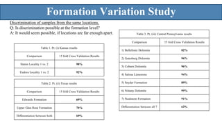 Landmark Symposium Presentation | PPT