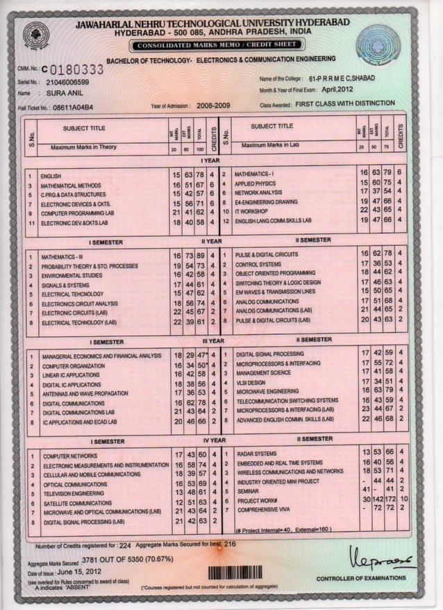 Education documents | PDF