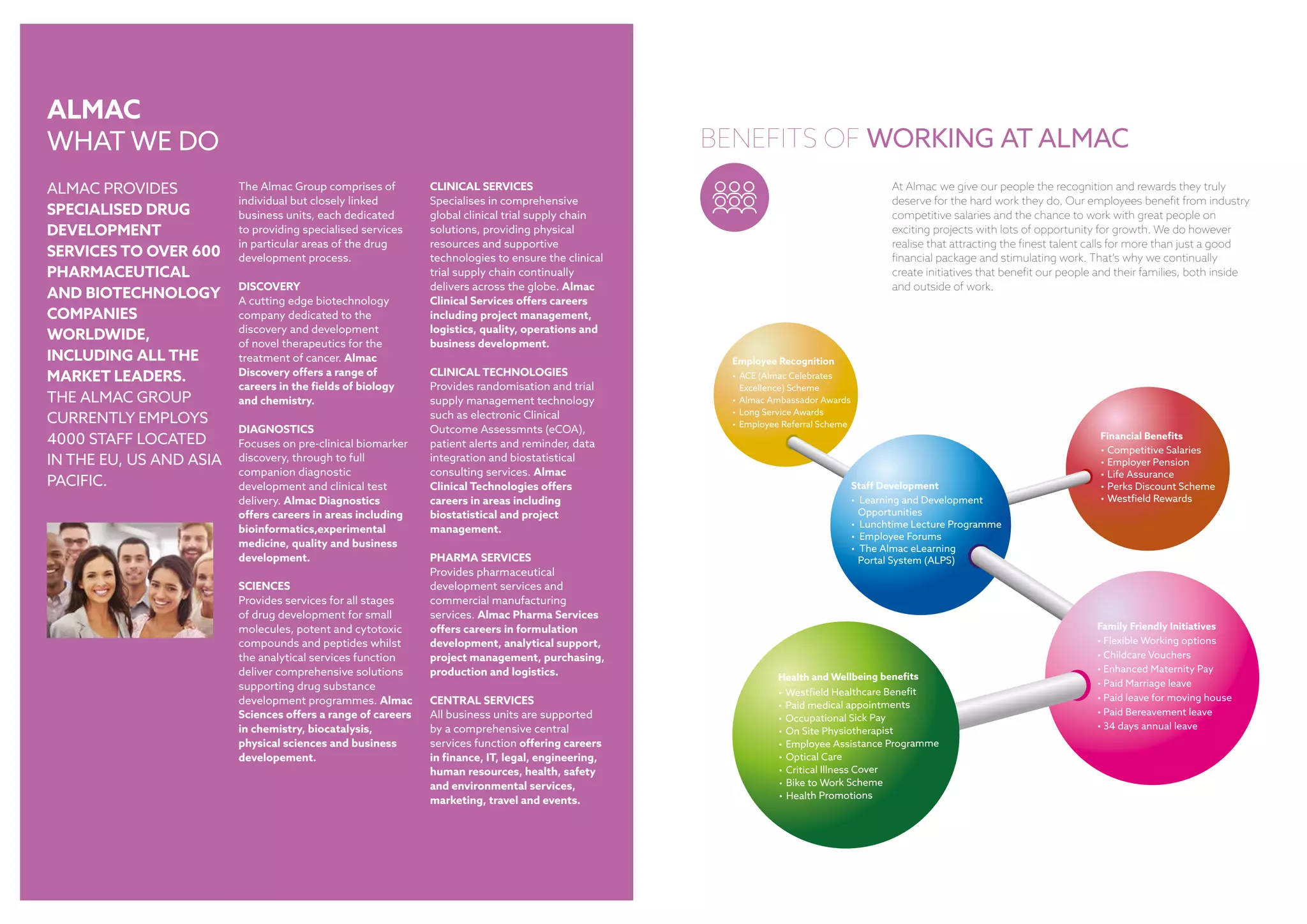 Working For Almac | PDF