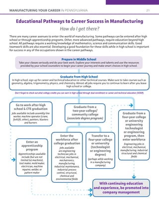Manufacturing Booklet 2014 B | PDF