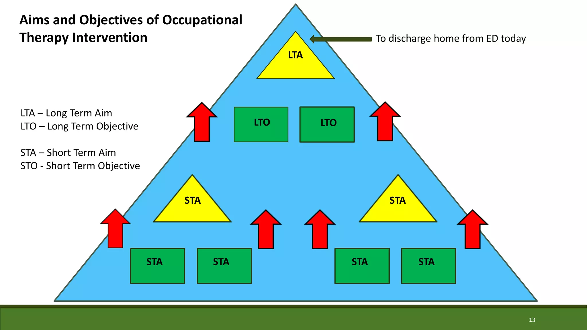 OCT305 Case Study Presentation 10230458 | PPTX