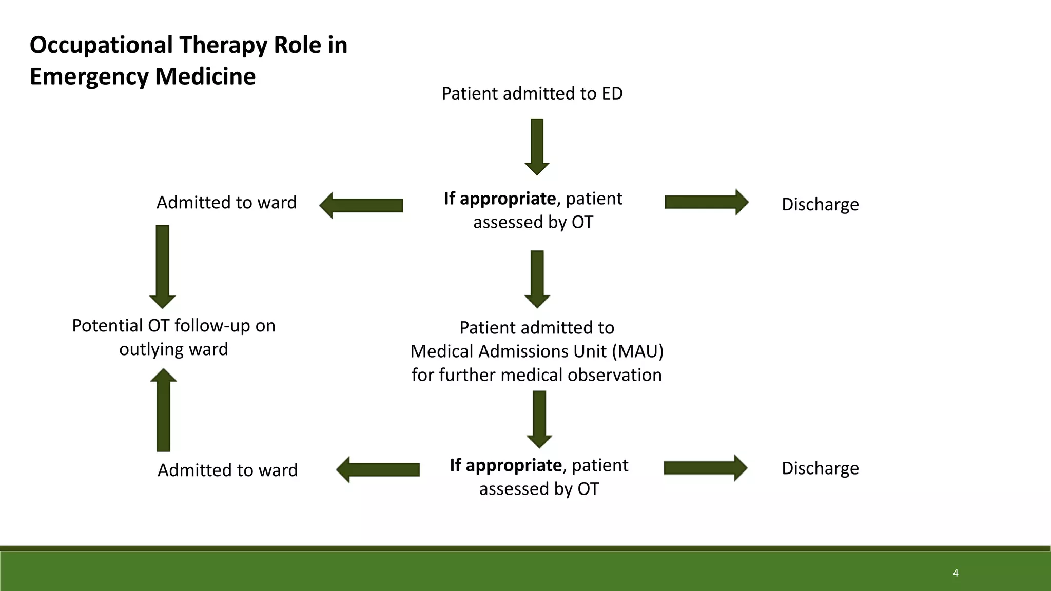 OCT305 Case Study Presentation 10230458 | PPTX