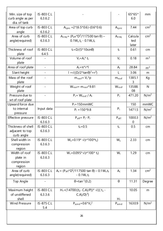 Tank Design_training report_mo