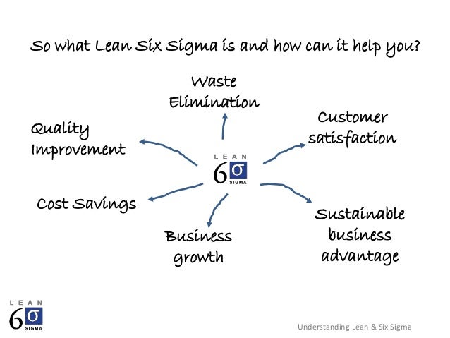 Understanding Lean & Six Sigma-Introduction