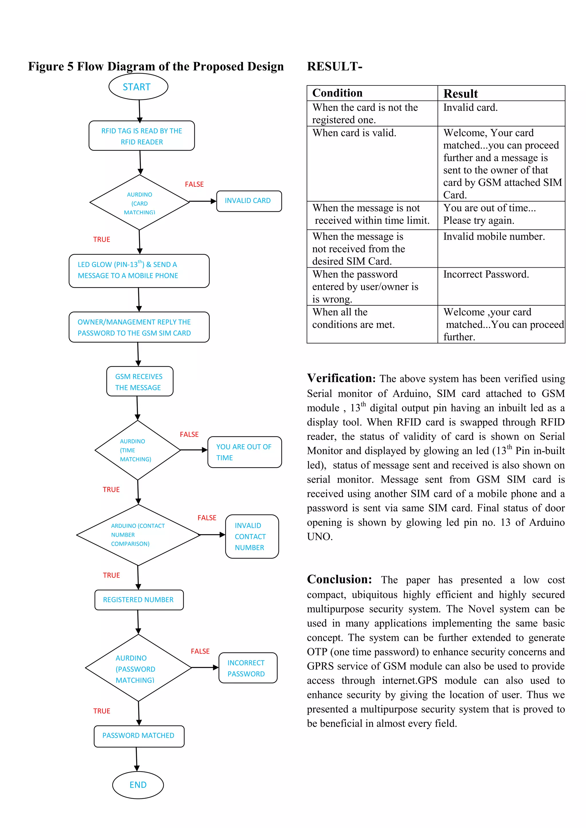 Research paper_Anshul _Ankita_RSG | PDF