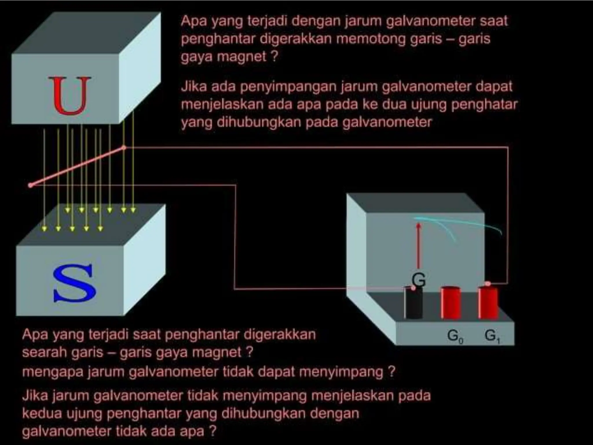 INDUKSI ELEKTROMAGNETIK KELAS 9 SEMESTER 2PPT | PPTX