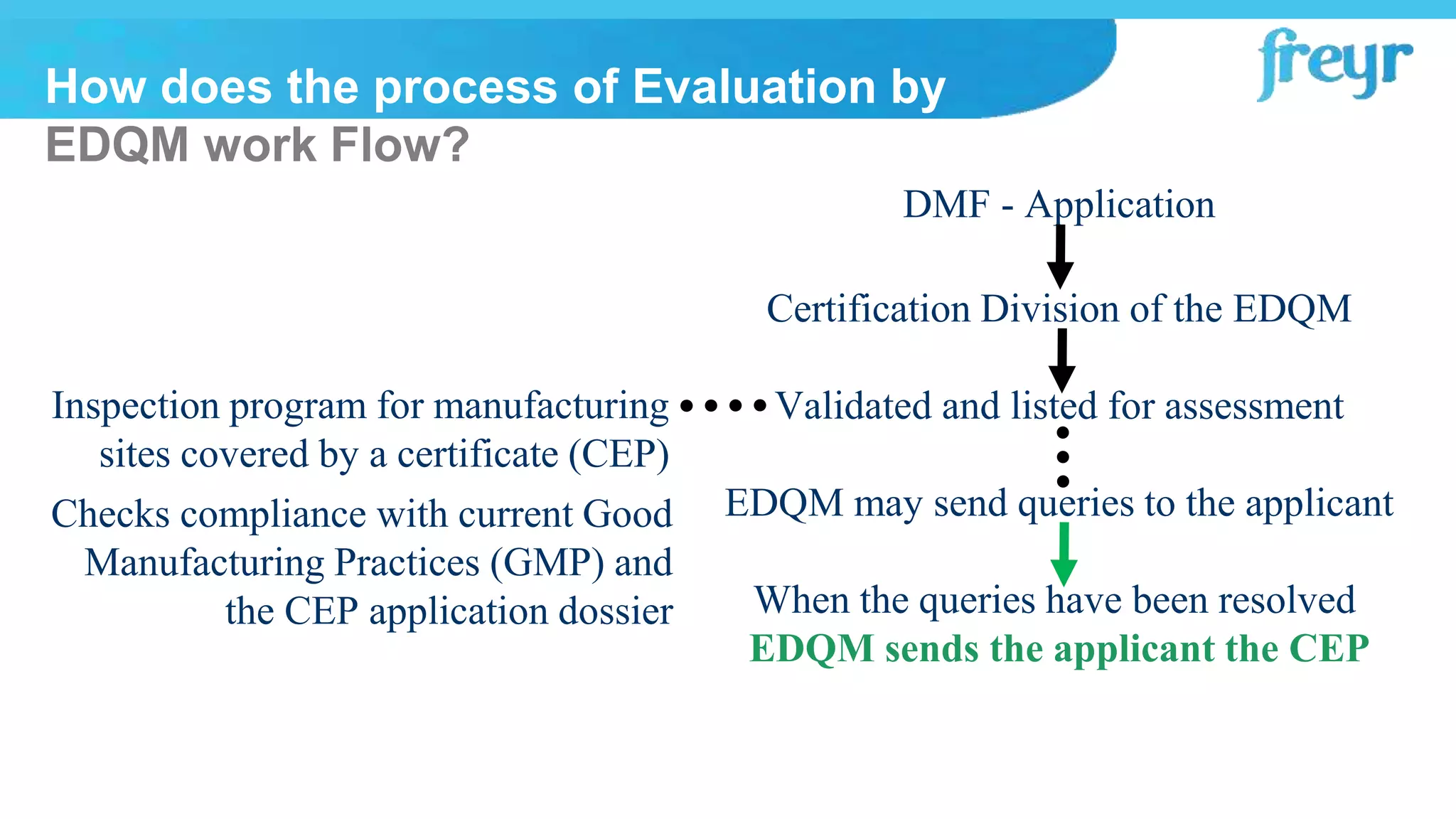DMF CEP | PPTX