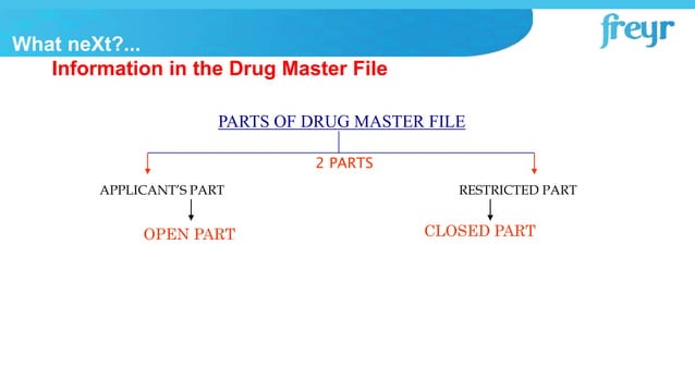 DMF CEP | PPTX | Pharmaceutical Industry | Industries