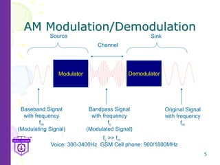 Ampitude Modulation........................... | PPT