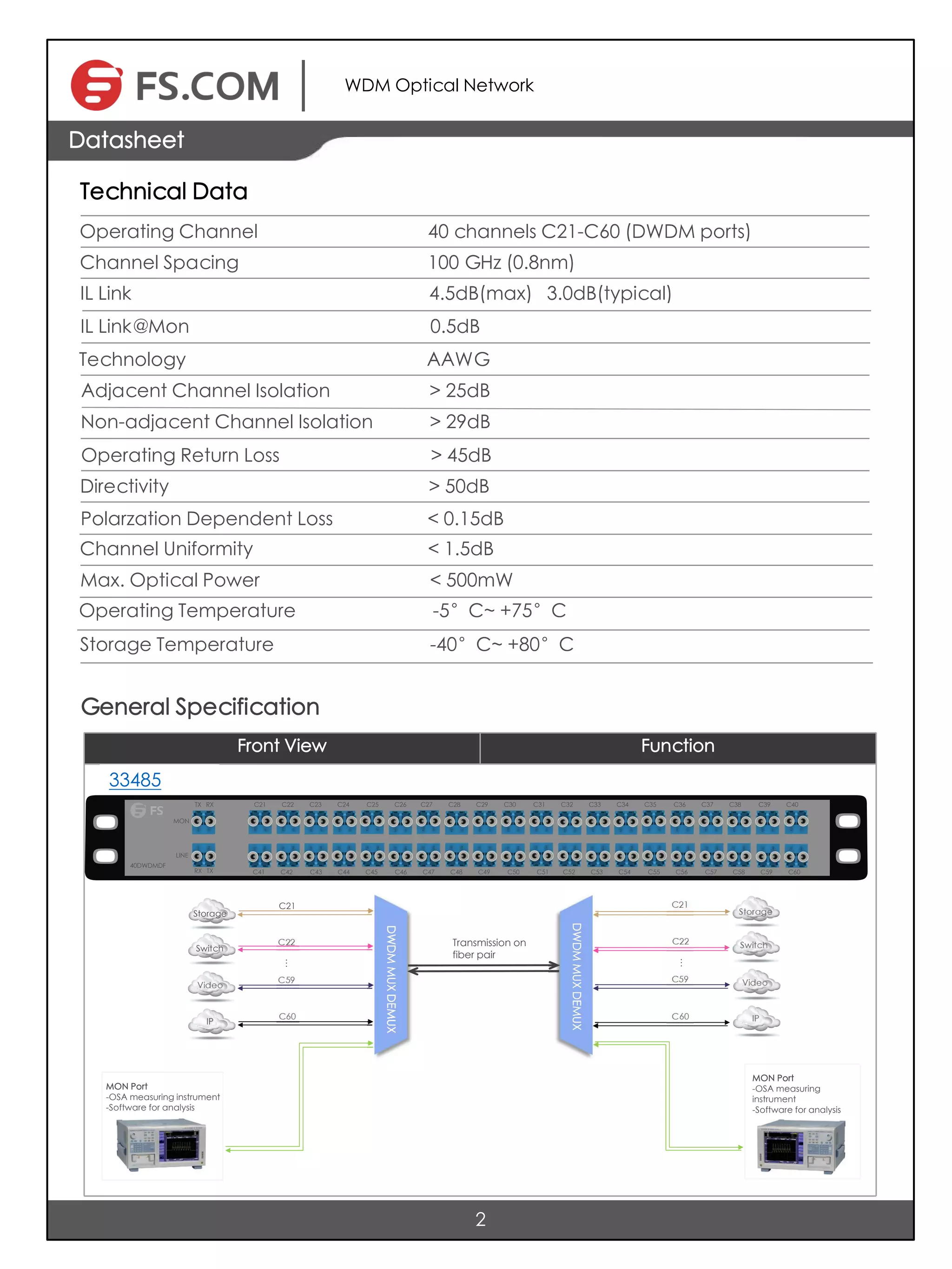 40ch DWDM Mux Demux + Monitor Port, LC/UPC | PDF