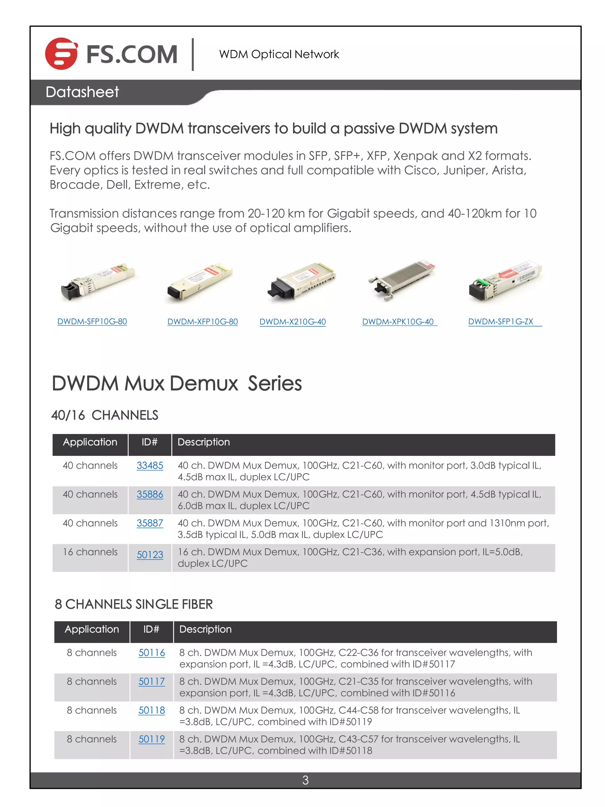 40ch DWDM Mux Demux + Monitor Port, LC/UPC | PDF