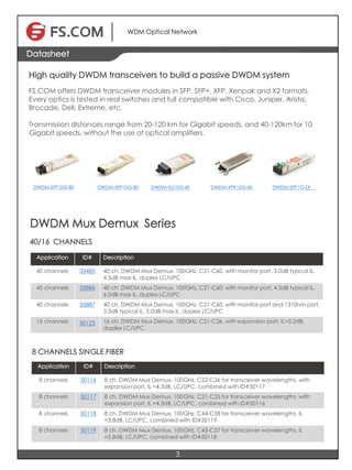 40ch DWDM Mux Demux + Monitor Port, LC/UPC | PDF