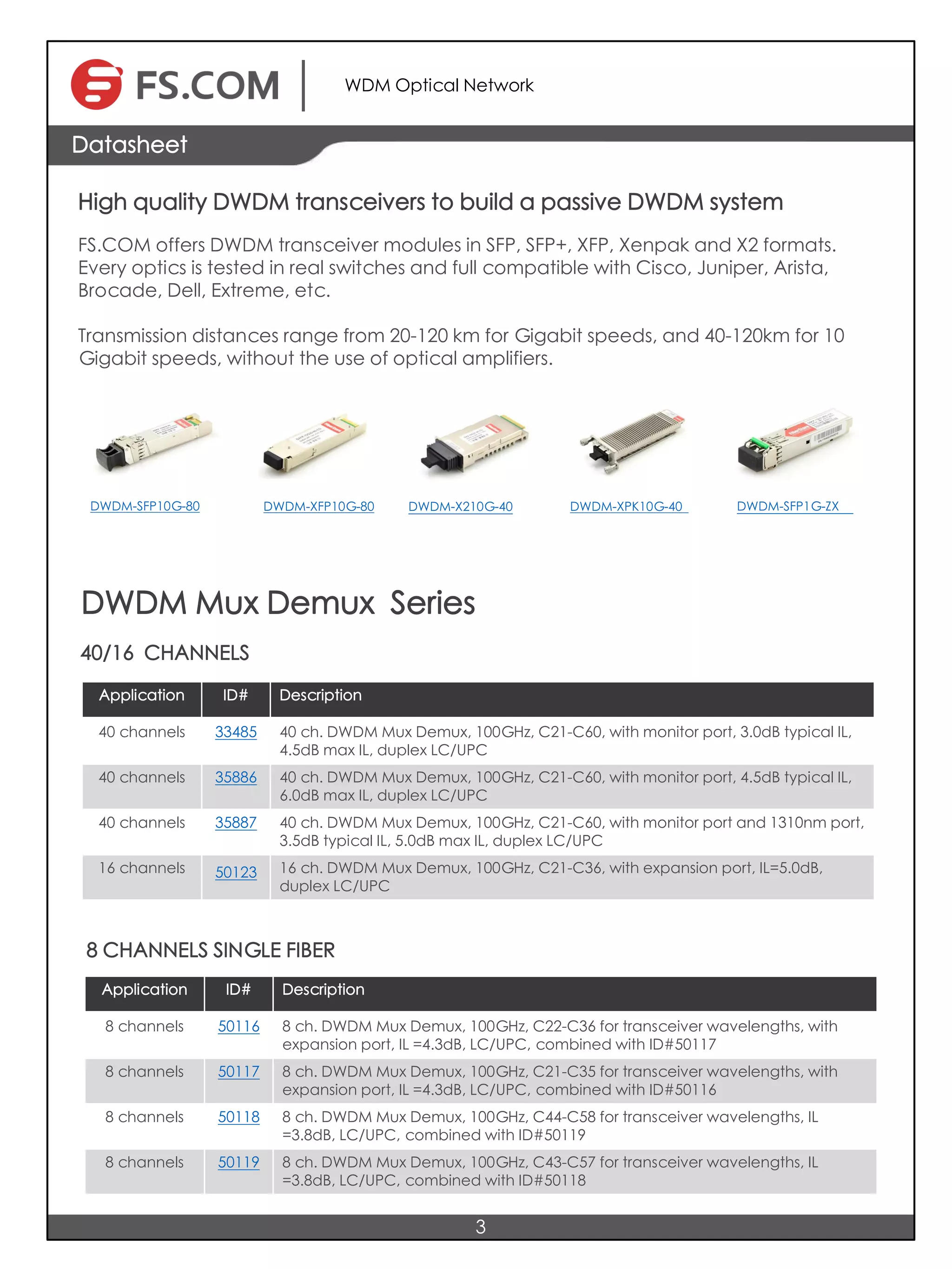 40ch DWDM Mux Demux + Monitor Port, 1U Rack Mount | PDF