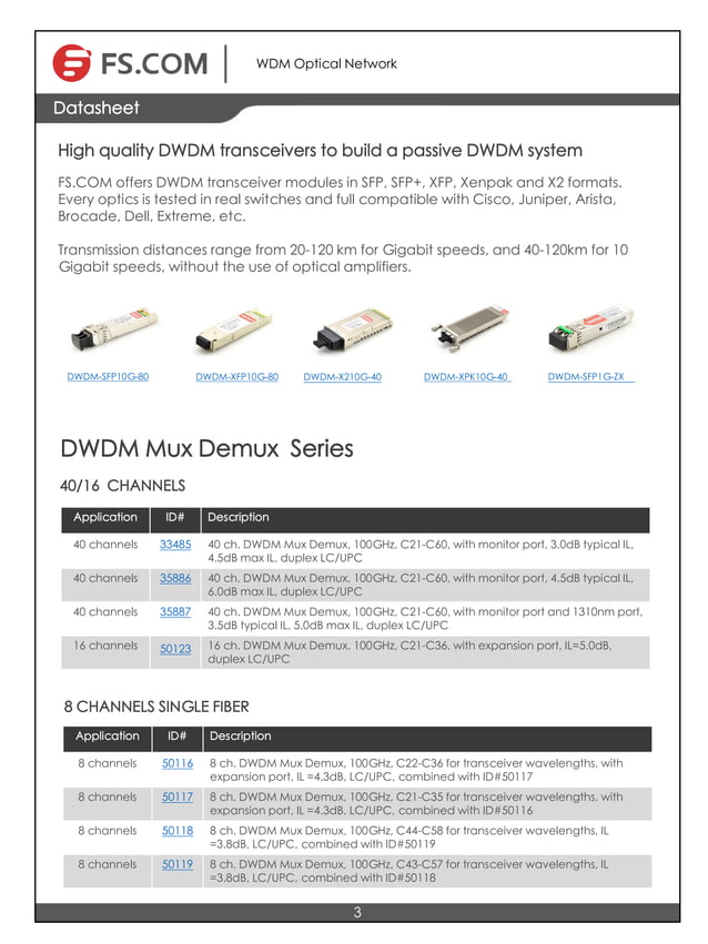 40ch DWDM Mux Demux + Monitor Port, 1U Rack Mount | PDF