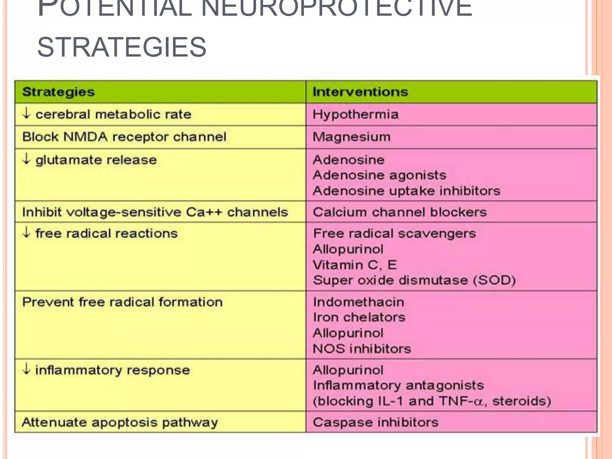 Management of Asphyxia | PPTX