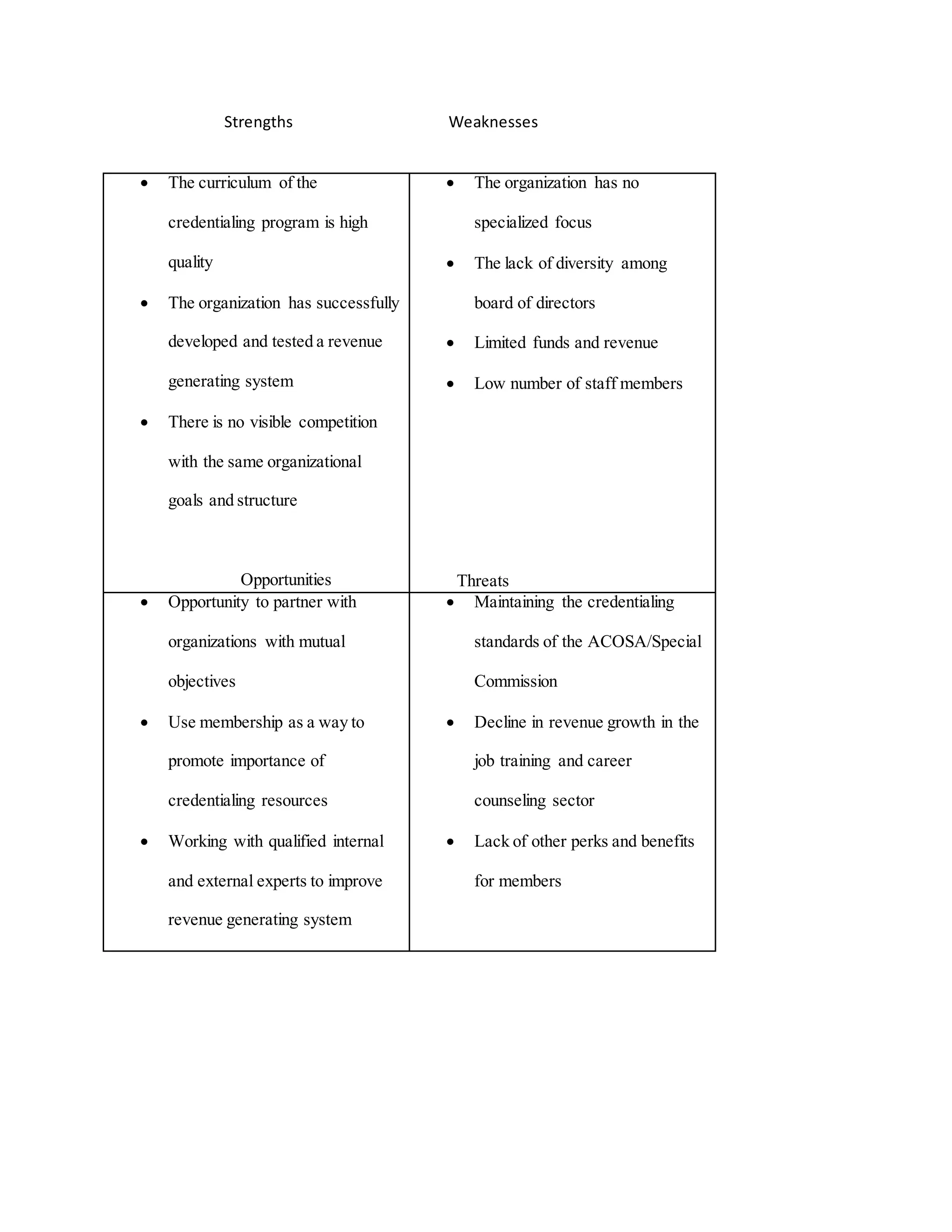 SWOT Analysis sample | DOCX