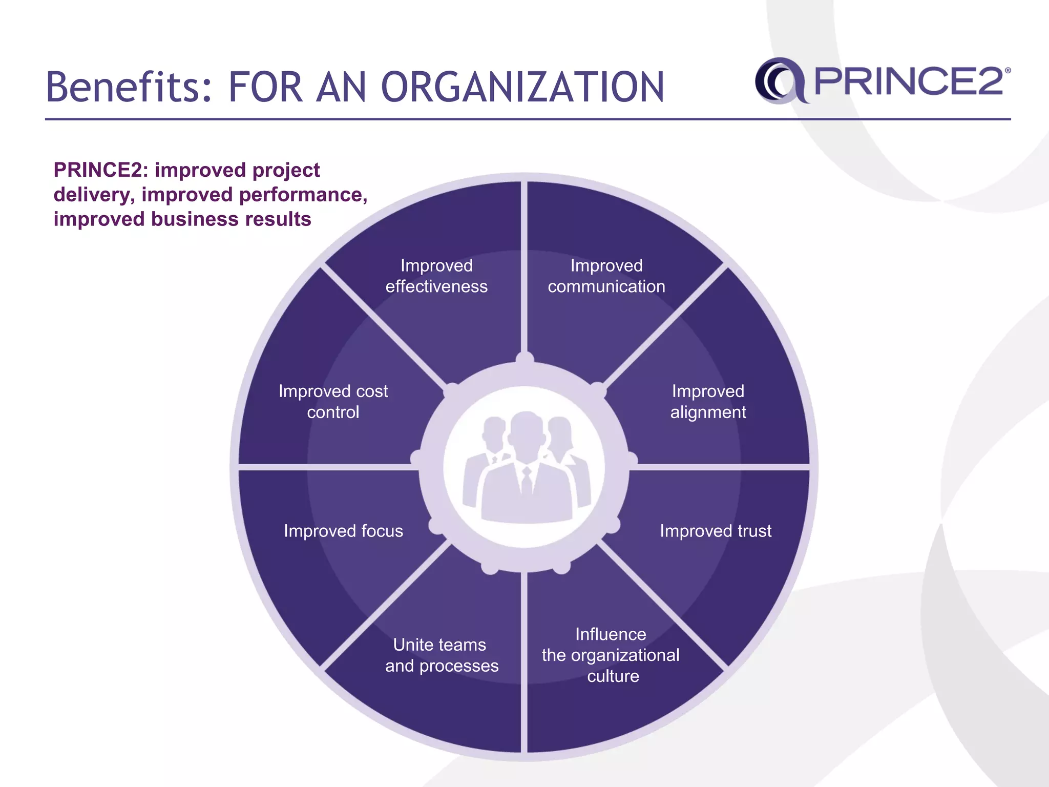 PRINCE2-ATO-Toolkit-Presentation-Tailoring the Framework | PPT