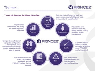 PRINCE2-ATO-Toolkit-Presentation-Tailoring the Framework | PPT