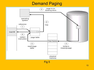 40 demand paging | PPT | Data Storage and Warehousing | Computing