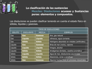 40 diapositivas | PPT